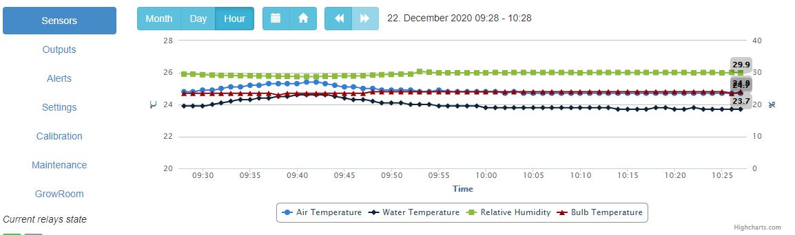 highcharts - Labels from multiple series overlap - Stack Overflow